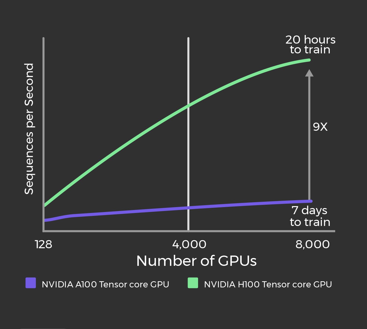 NVIDIA H100 GPUs by Taiga Cloud